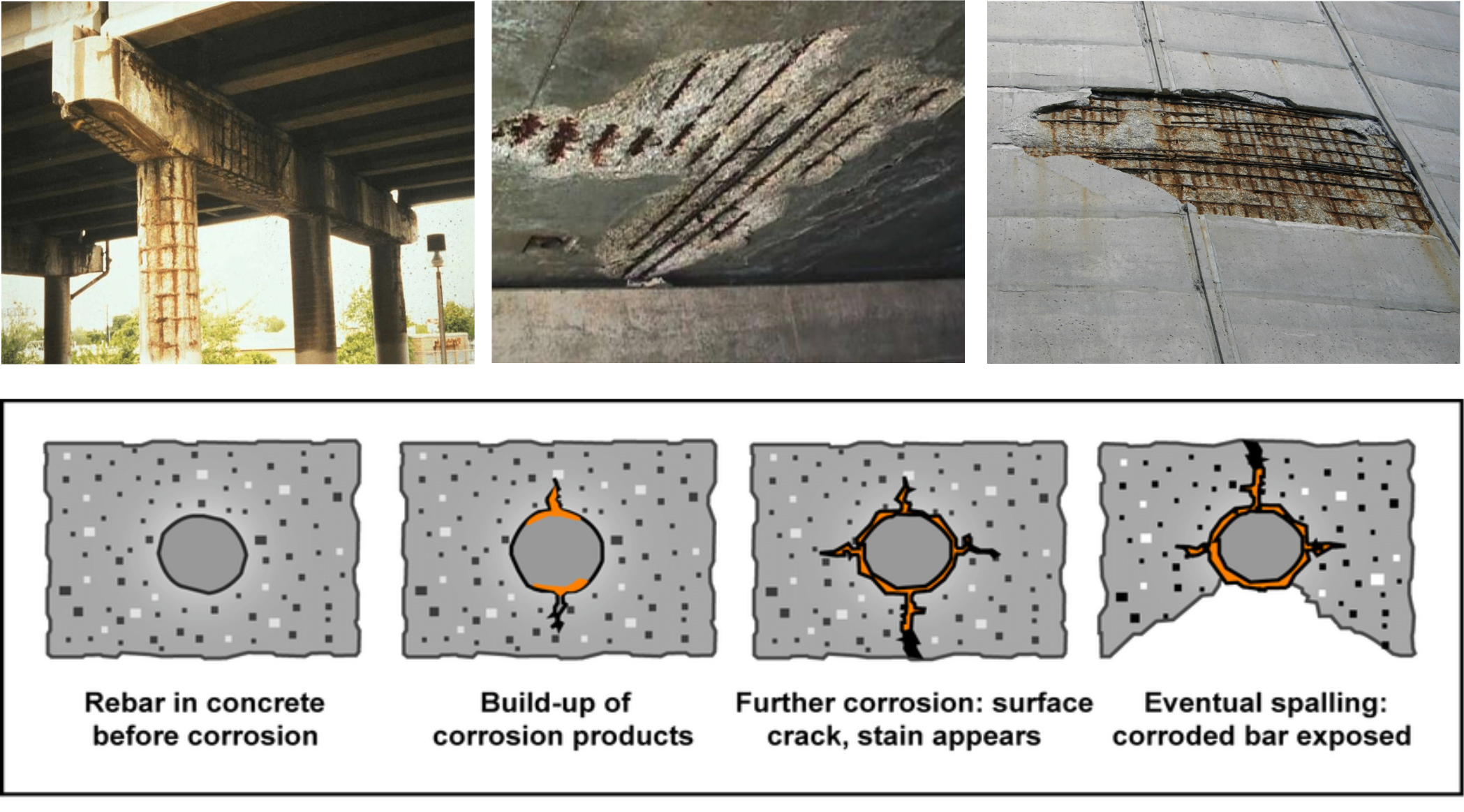 Concrete Corrosion Inhibitor