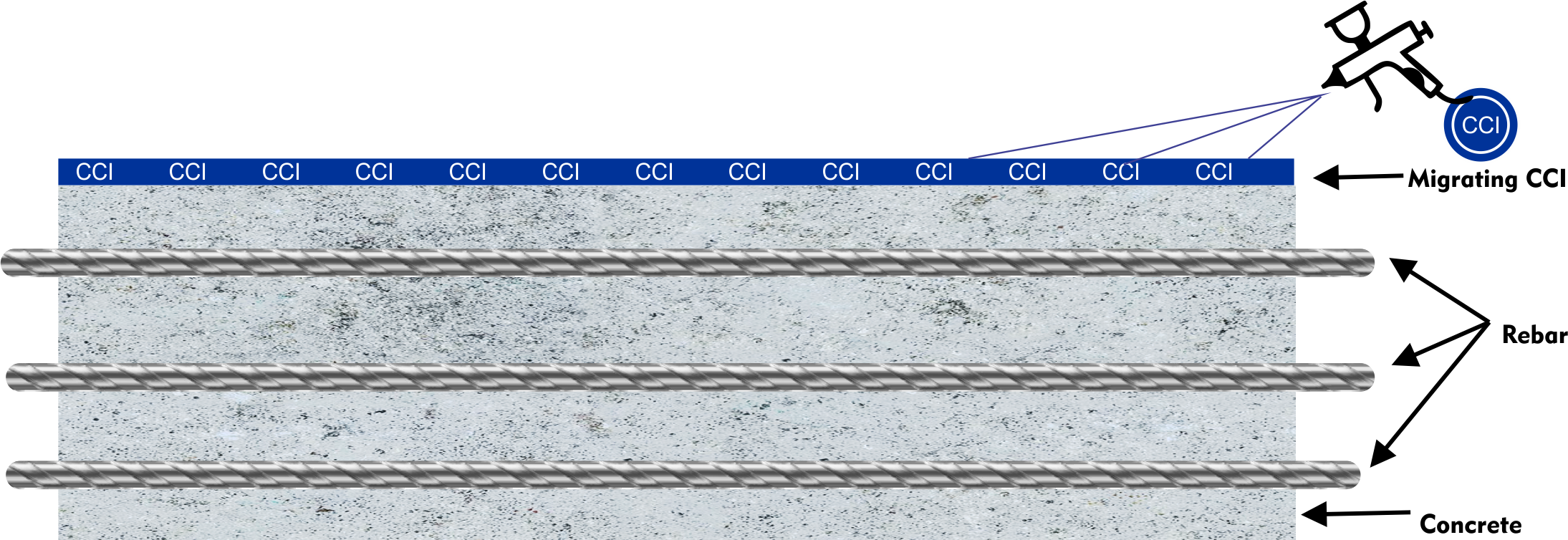Concrete Corrosion Inhibitor